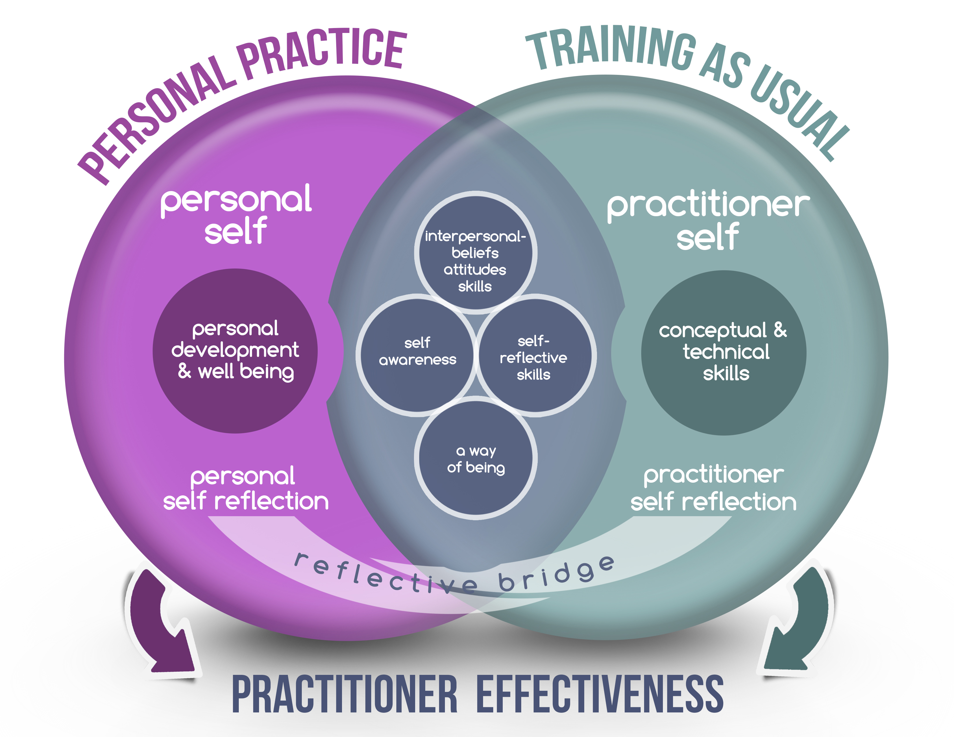 Supplementary Materials for Experiencing Motivational Interviewing from ...